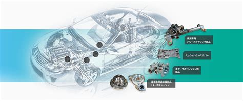 プロダクト 東洋パーツ株式会社