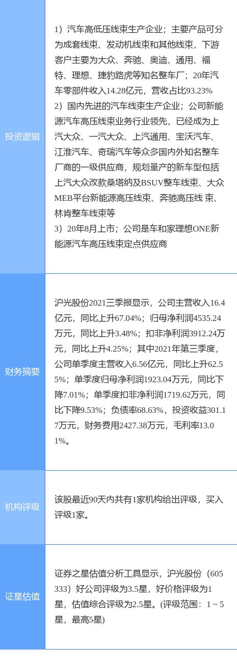 3月17日沪光股份涨停分析：新能源车零部件，理想汽车概念股，汽车零部件概念热股资金收盘流向