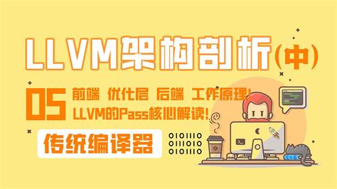 Llvm编译器前端和优化层了解下？词法语法分析、pass优化都在这！【ai编译器】系列第五篇中 Youtube