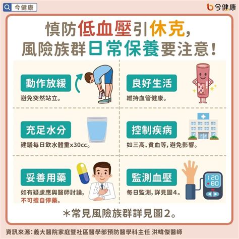 常常頭暈、無力留意低血壓！醫：6族群應每日測量血壓防休克。｜四季線上4gtv