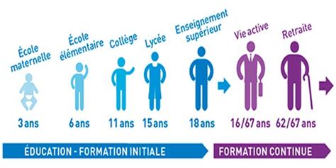 Existe T Il Un Système éducatif Français