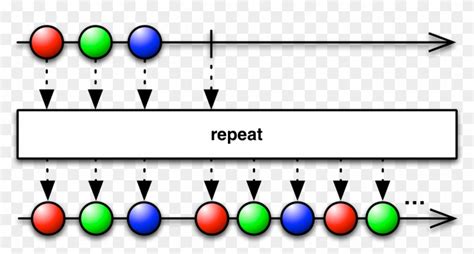 Rxgroovy Dowhile Repeat Repeatwhen Whiledo Rxjava Android Hd Png