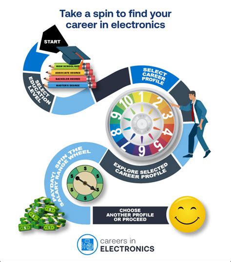 Solving The Challenge Of The Workforce Pipeline A New Resource To