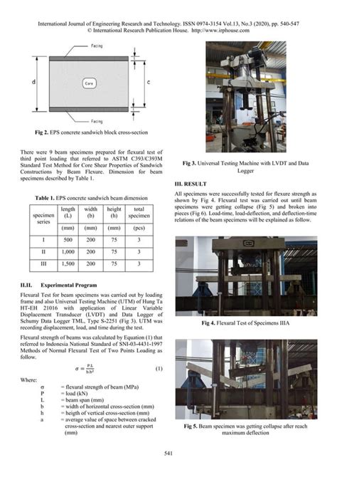 Flexural Deformation Of Expanded Polystyrene Concrete Sandwich Beam An