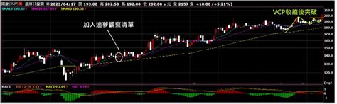 3587 閎康 3587閎康 這支在去年｜cmoney 股市爆料同學會