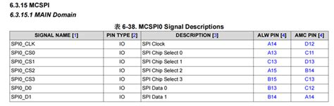 am623 spi chip select processors forum processors ti e2e support