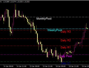 Auto Pivot Plotter Indicator Best MT4 Indicators MQ4 EX4 Download Top Trading Indicators Com