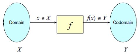 a model as computable function acquired from [34] download