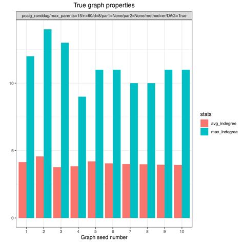 Boss Tetrad — Benchpress Causal Discovery Platform