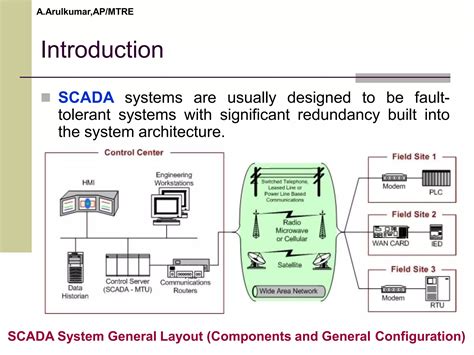 Scada Pptx Operating Systems Computer Software And Applications