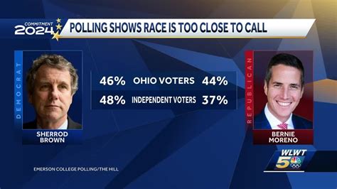 New Polling Data Shows Close Race For Ohio Us Senate Seat Between Brown