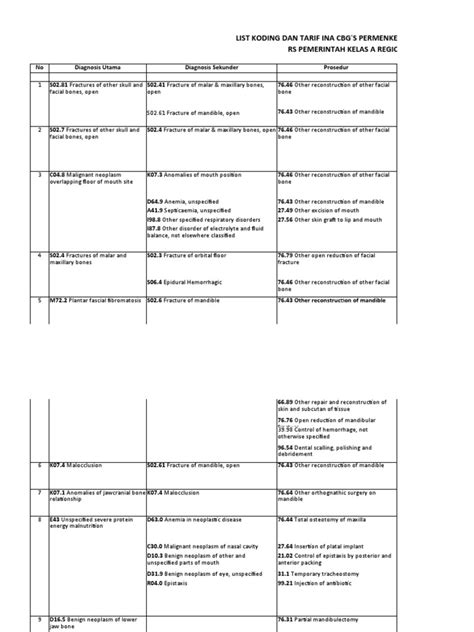 Koding Bpjs Cmf Rs Pemerintah Regional Pdf Skull Benign Tumor