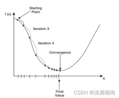 机器学习模型 线性回归梯度下降法 使用线性回归模型来拟合附件中的数据您必须编写自己的梯度下降算法来训练模型 4 CSDN博客