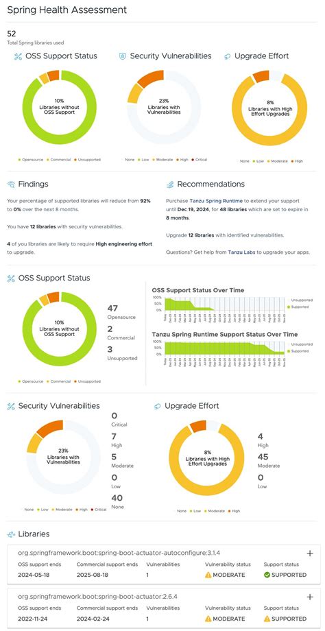 shar java springboot opensource applicationsecurity
