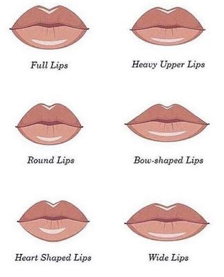 Vag Lips Swollen And Itchy