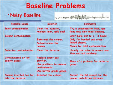 Ppt Basic Gas Chromatography Powerpoint Presentation Id 541676