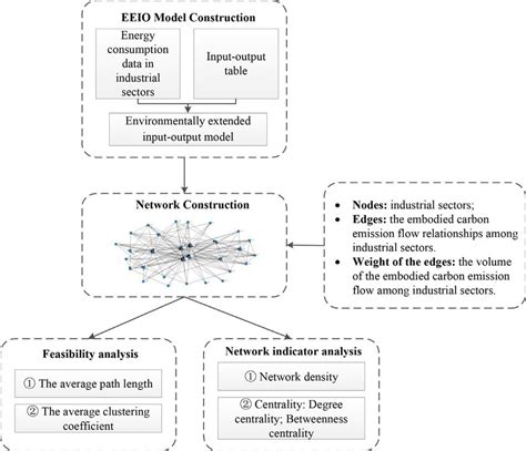 Technical Framework And Model Structure For Ecefrn Download