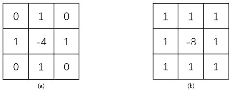 A Four Neighbor Template And B Eight Neighbor Template Download Scientific Diagram
