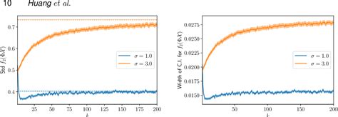 figure 1 from data augmentation in the underparameterized and