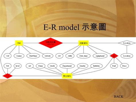 Database System Design Ppt Databases Computer Software And Applications