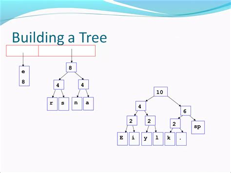 Data Structure And Algorithms Huffman Coding Algorithm Ppt