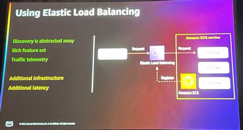 Ecs Amazon Ecs Service Connect Reinvent Con
