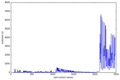 Machine Learning And Reasoning Through Boolean Logic By Arjeus A