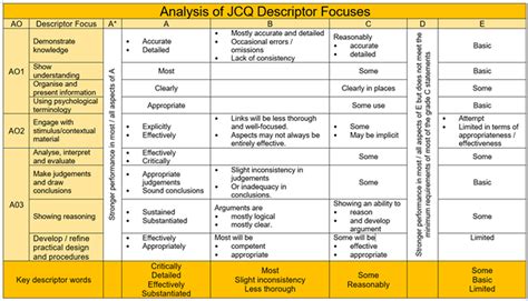 For Teachers Aldenham Psychology