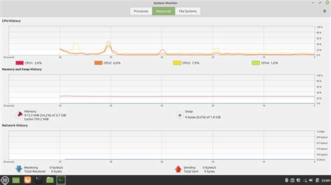 Linux Mint 20 Review Cool Operating System
