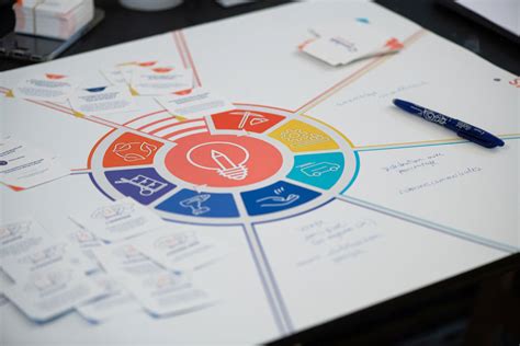 Circular Conomy Courses Tools And Method 🔄 Circulab Academy