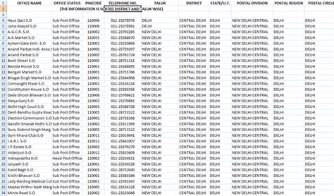 Pin Code Utilities India