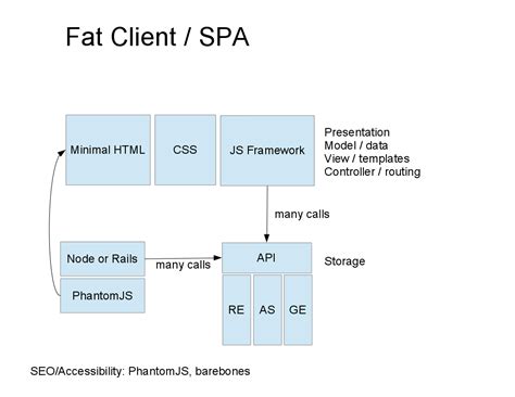 Moving From Rails To Node Eric Heikes