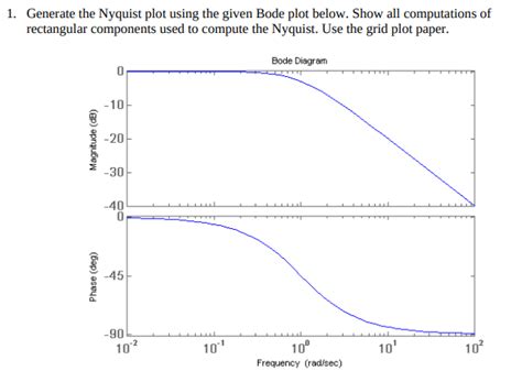 Solved 1 Generate The Nyquist Plot Using The Given Bode