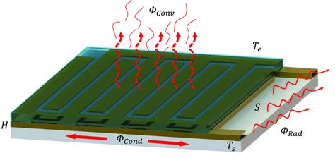 Humidity Sensor Heat Exchange Analysis Download Scientific Diagram