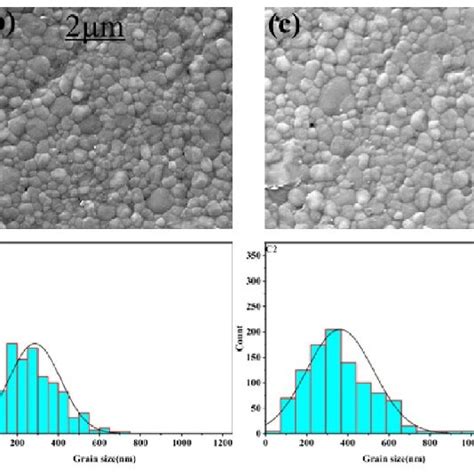 The Typical Microstructure And Grain Distribution Of Conventional