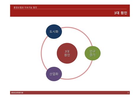 환경전과정평가론 PPT