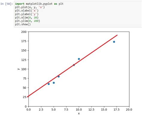 Pythonを使って単回帰分析における最小二乗法を つの方法で解いてみた ロジギーク