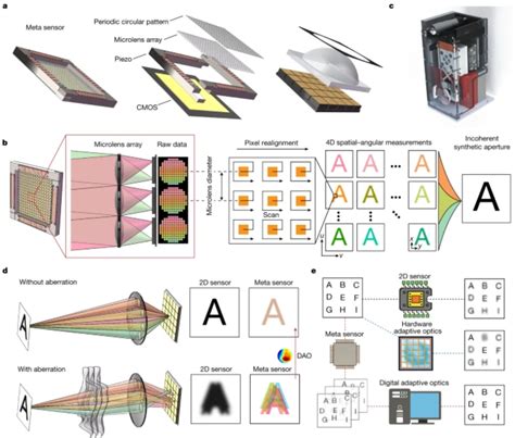 Limit Tsinghua University