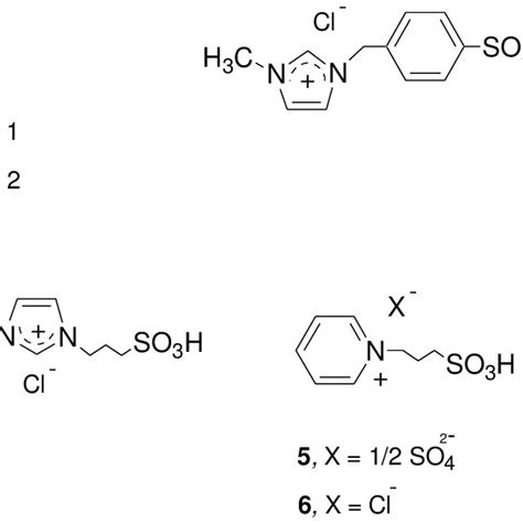 Ananda Amarasekara Professor Full Inerim Head Department Of Chemistry And Physics Phd