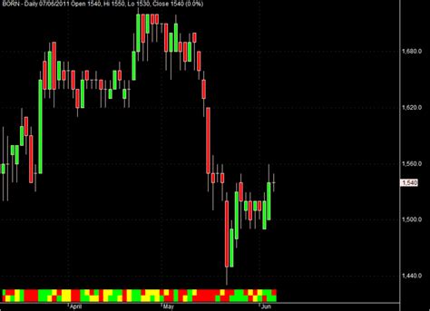 Download H L Ribbon For Amibroker Afl