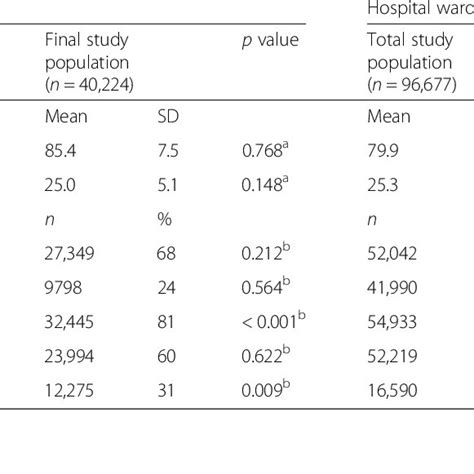 Nhs Constitution Values Download Table