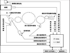 技术 简易清梳联改造生产实践 棉箱 参数 电机