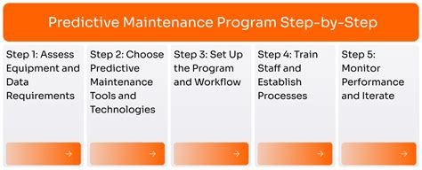How To Launch A Fleet Predictive Maintenance Pilot