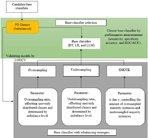 Data Analysis Framework Download Scientific Diagram