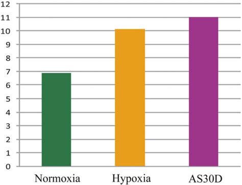 Total Entropy Production Rate [j K Min]10 À3 For As 30d And Hela Cell
