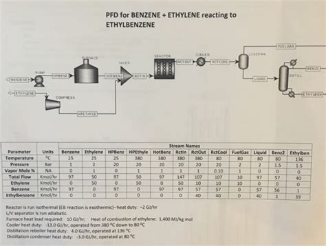 Sustainability Concepts Applied To Chemical Process