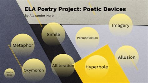 Alexander Korb Poetry Project By Alexander Korb On Prezi
