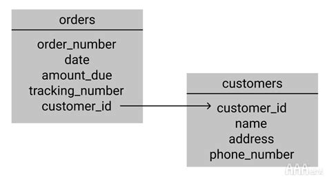 共享单车数据分析的sql数据库设计 sql查询用户骑行时长数据 限制条件区域 csdn博客