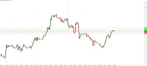 Metatrader 4 Mt4 Strategy Tester Tutorial The Forex Geek