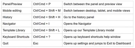 elementor advanced tips and tricks bdthemes